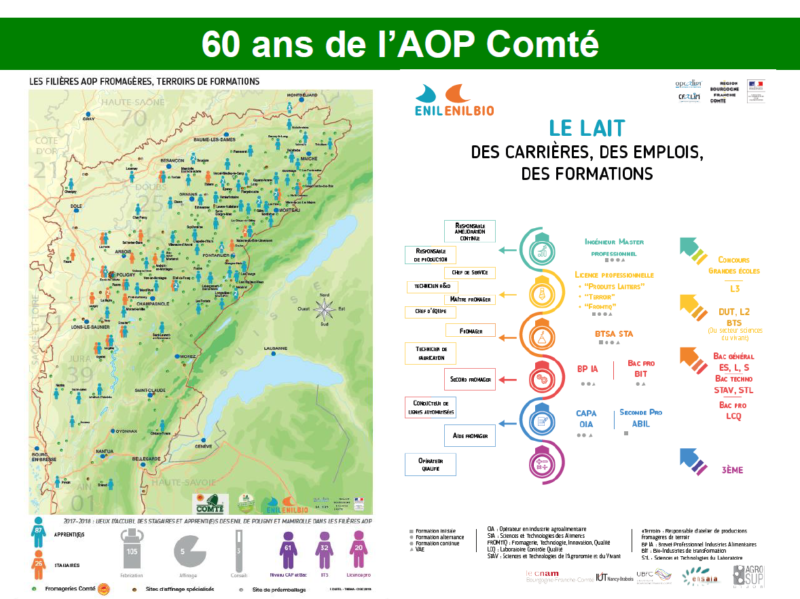 Les ENIL de Bourgogne Franche-Comté participent aux 60 ans de l'AOP ...